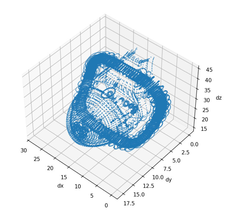 [Python] 3Dデータを表示してみよう！ | Infomisc