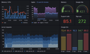 [クラウド] オープンデータ(CSVファイル)をGrafanaで表示してみる | Infomisc